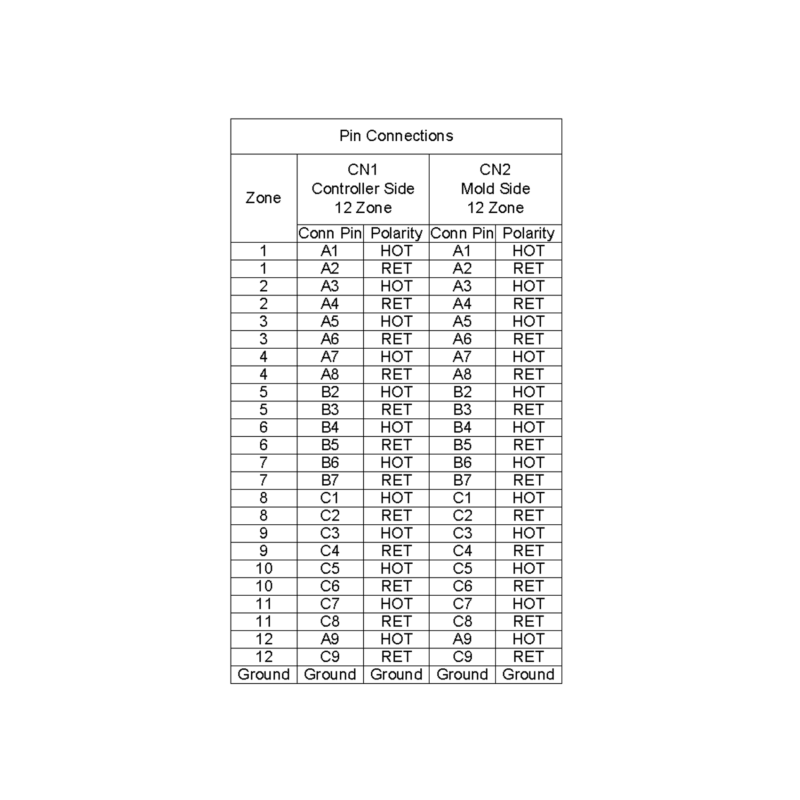 DME® Hot Runner Heater Cable 12-Zone - 20FT - Fast Heat by Spark Industries