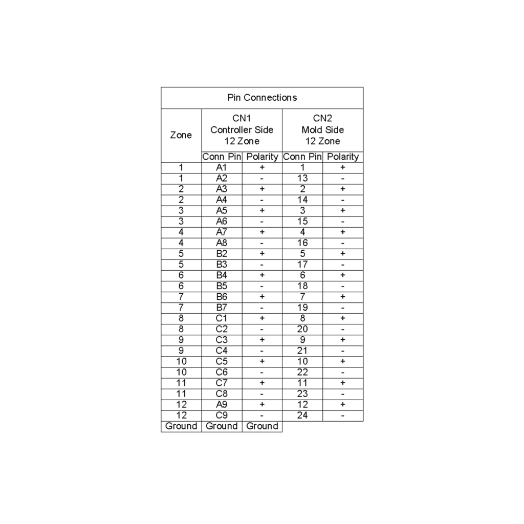 DME® Hot Runner Thermocouple Cable 12-Zone - 20FT - Fast Heat by Spark ...