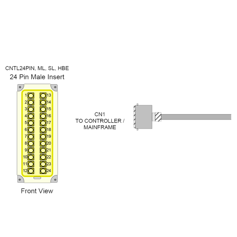 12-Zone Hot Runner Cables Archives - Fast Heat by Spark Industries