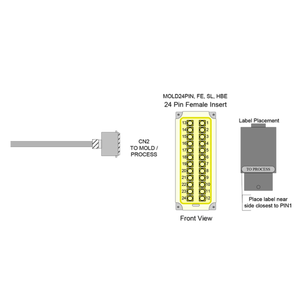 Fast Heat Hot Runner Heater Cable 12-Zone - 20FT