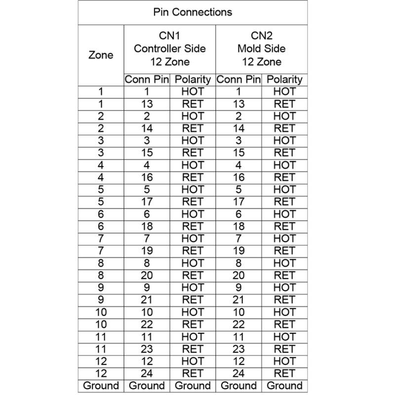 Husky®Style Hot Runner Thermocouple Cable 12-Zone - 20FT - Fast Heat by ...