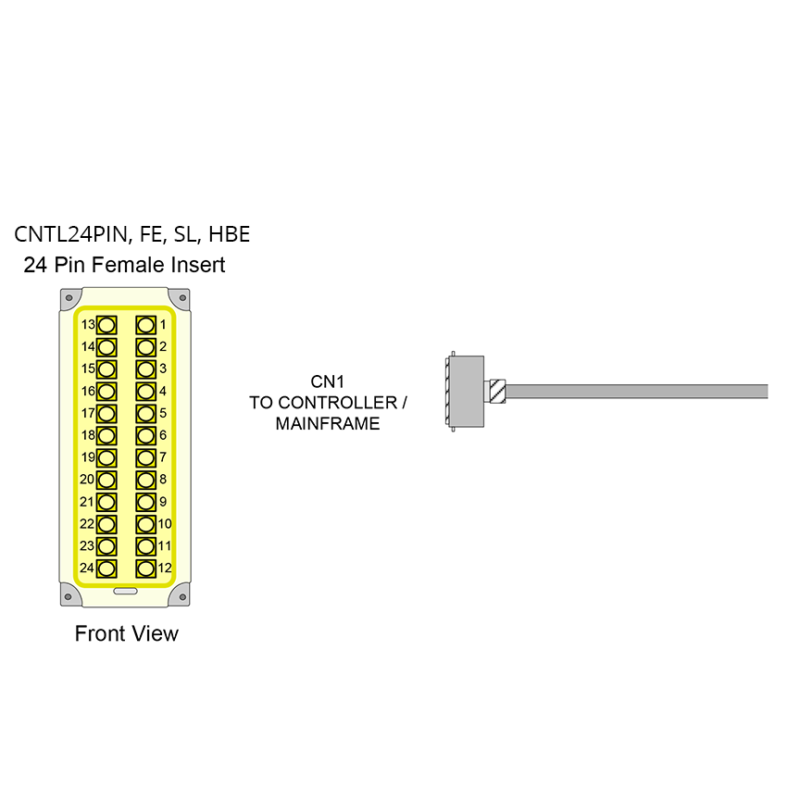 Husky®Style Hot Runner Thermocouple Cable 12-Zone - 20FT - Fast Heat by ...