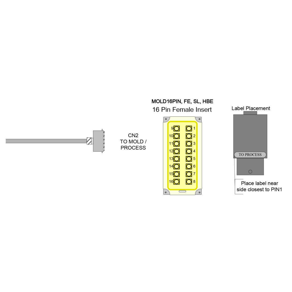 DME® Std. Hot Runner Thermocouple Cable 8-Zone- 20FT