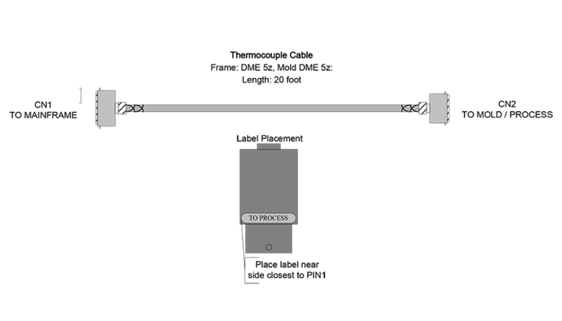 Hot Runner Control - Fast Heat by Spark Industries