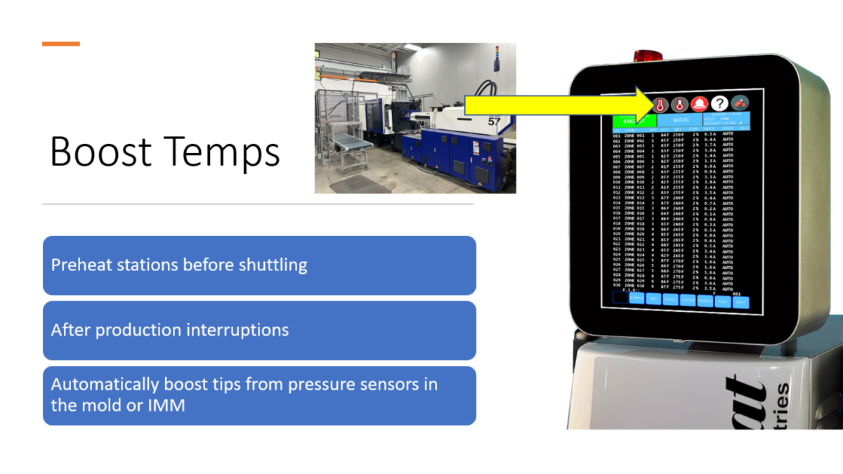 Hot Runner Control Input and Output Communication