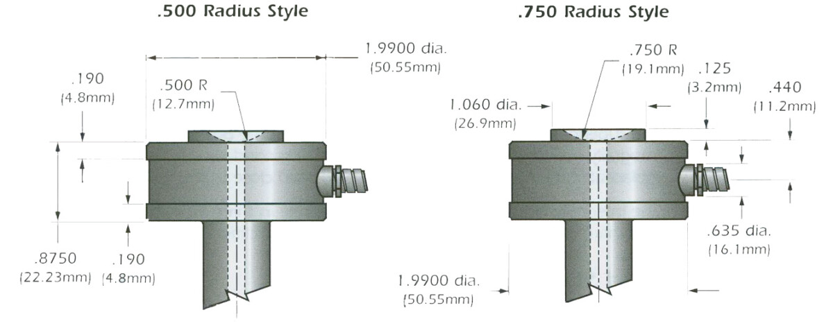 Heated Sprue Bushings - Fast Heat by Spark Industries