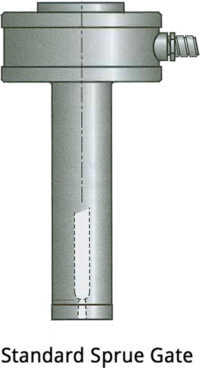 Heated Sprue Bushings - Fast Heat by Spark Industries