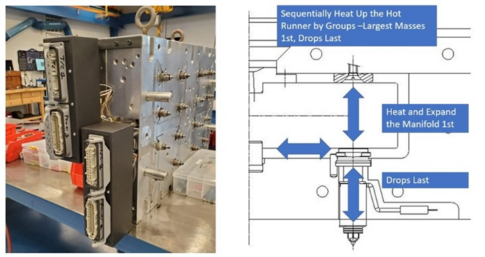 Hot Runner Troubleshooting - Fast Heat by Spark Industries